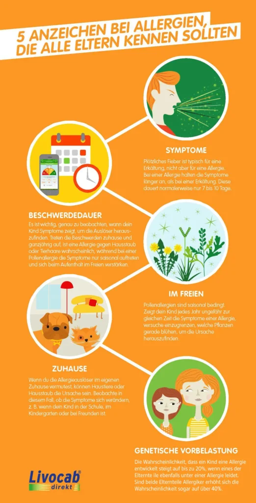 Pollenallergie Bei Kindern: Symptome, Diagnose & Behandlung | Hebamme FZ
